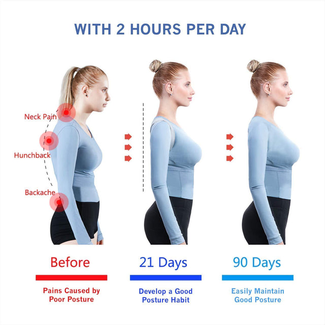 Smart Posture Corrector Improve Your Posture Effortlessly - The Natural ...